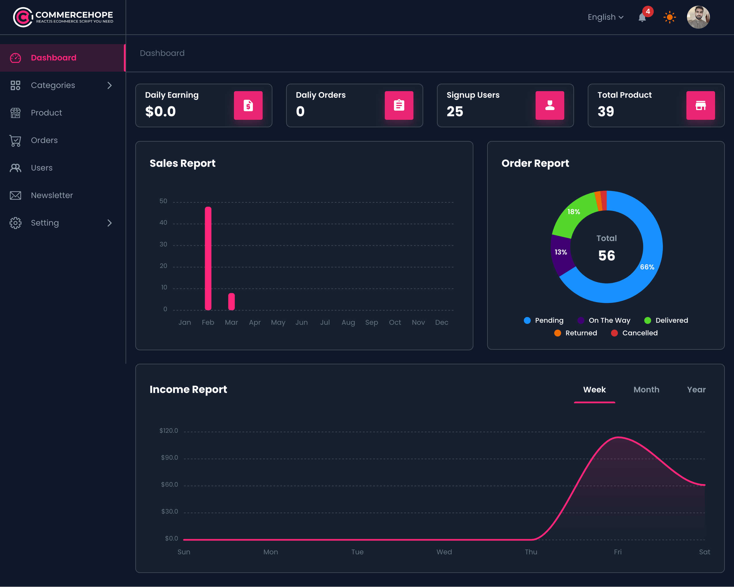 CommerceHope - A High-Performance Ecommerce Shopping Cart System in Reactjs by _techgater